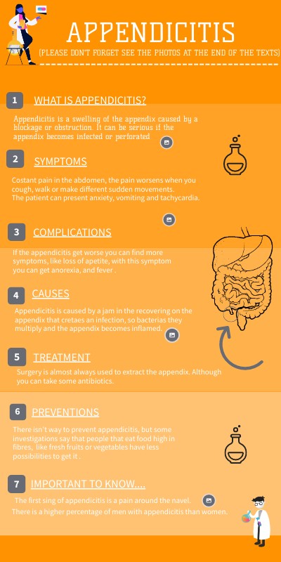 INFOGRAPHIC APPENDICITIS | Genially