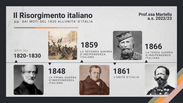Il Risorgimento italiano