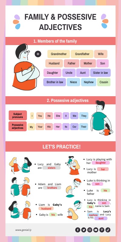 FAMILY & POSSESIVE ADJETIVES