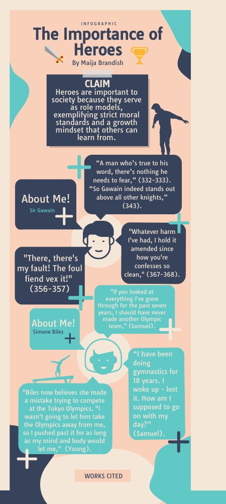 Hero Infographic | Genially