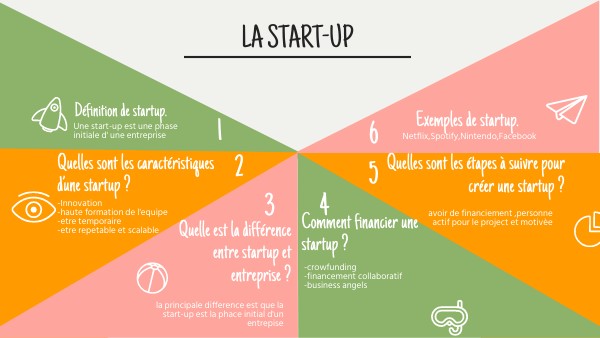 Start-up | Genially