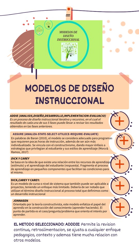 MODELOS DISEÑO INSTRUCCIONAL | Genially