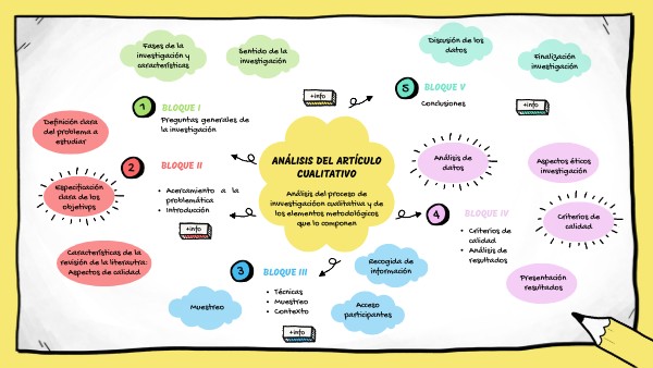 MAPA CONCEPTUAL ILUSTRADO | Genially
