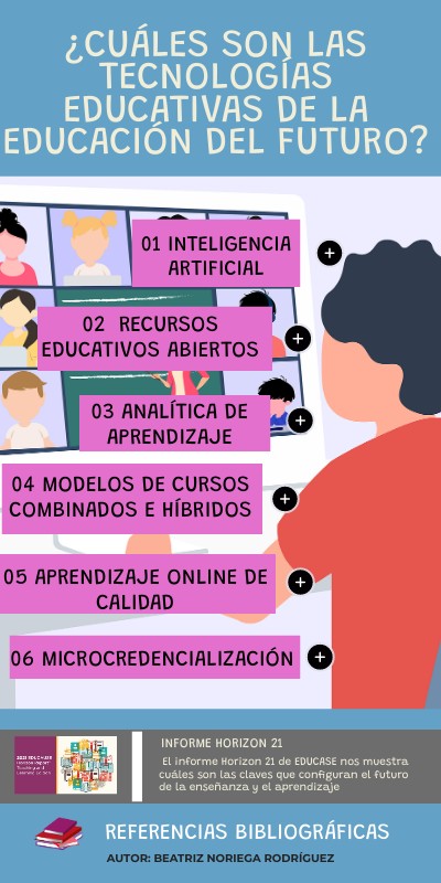 TECNOLOGÍAS EDUCATIVAS DEL FUTURO | Genially