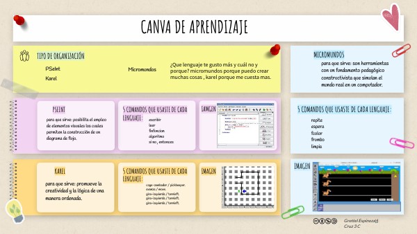 CANVAS APRENDIZAJE | Genially