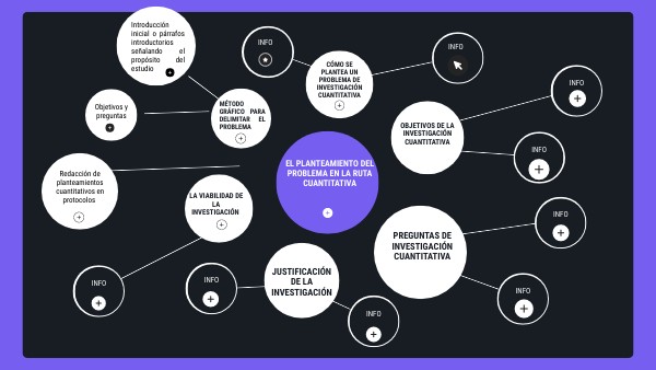 mapa de ideas principales | Genially
