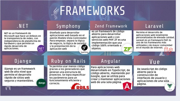 FRAMEWORKS | Genially
