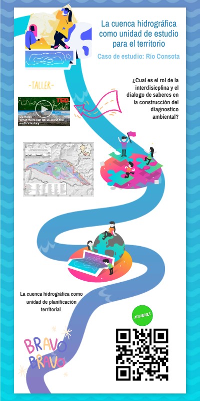 Acercamiento a la cuenca hidrográfica | Genially