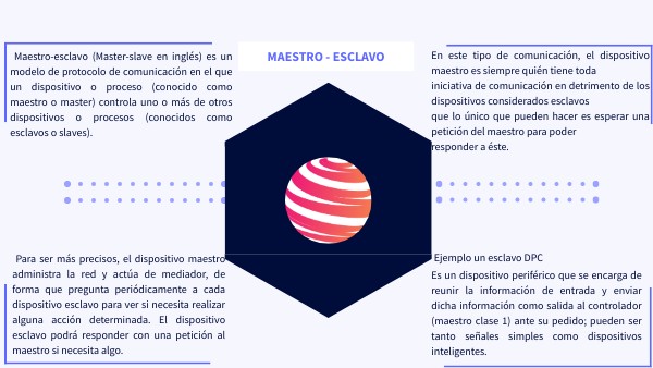 Mestro-Esclavo | Genially