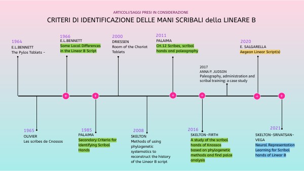 BOZZA ARTICOLI/SAGGI | Genially