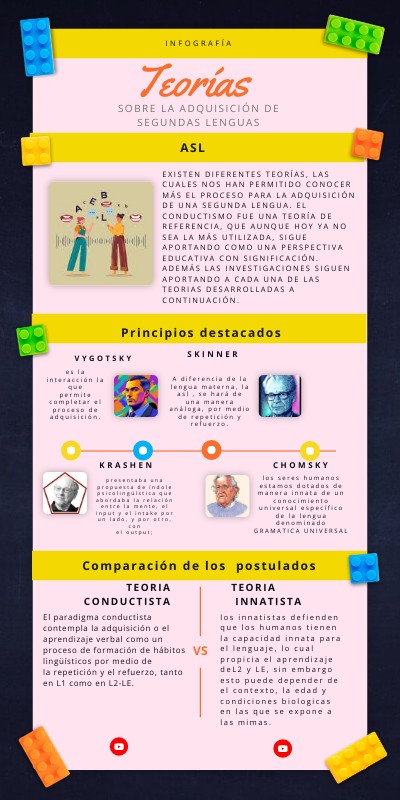 Teorias ASL | Genially