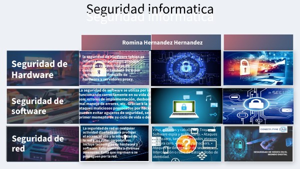 CUADRO COMPARATIVO de la seguridad informatica | Genially