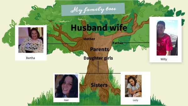 My family tree | Genially