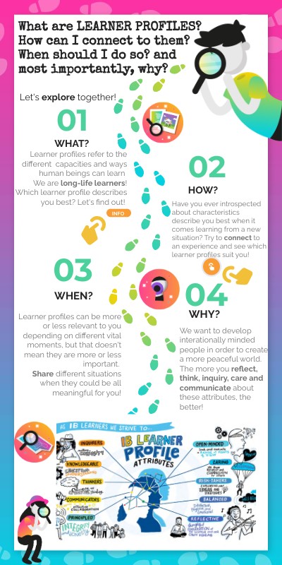 Learner Profile WH- Questions