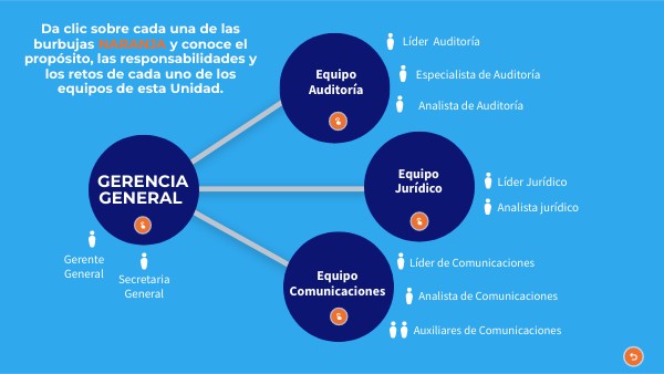 Copia -Estructura general | Genially