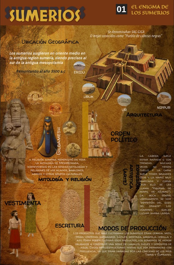 INFOGRFÍA-SUMERIOS | Genially