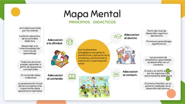 MAPA MENTAL EDUCACIÓN | Genially