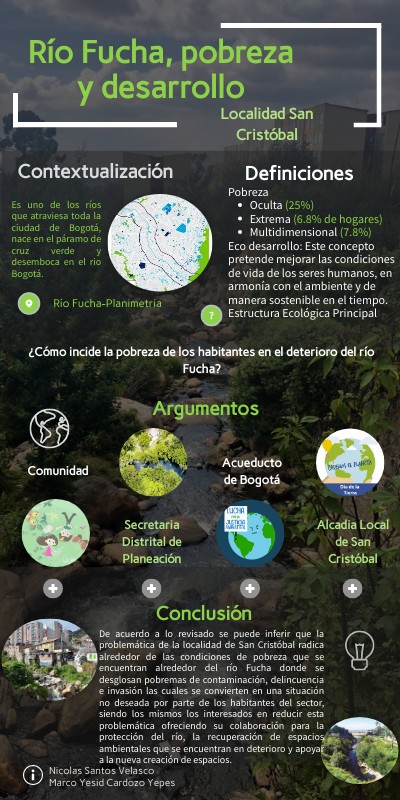 Rio Fucha | Genially