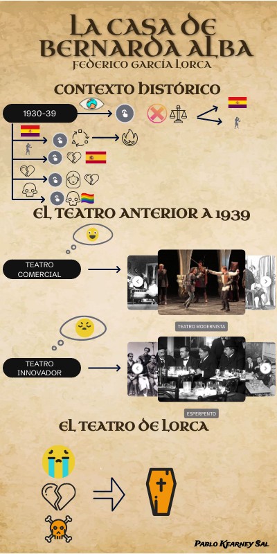 LA CASA DE BERNARDA ALBA | Genially