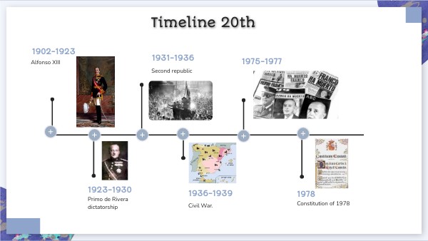 Timeline 20 th