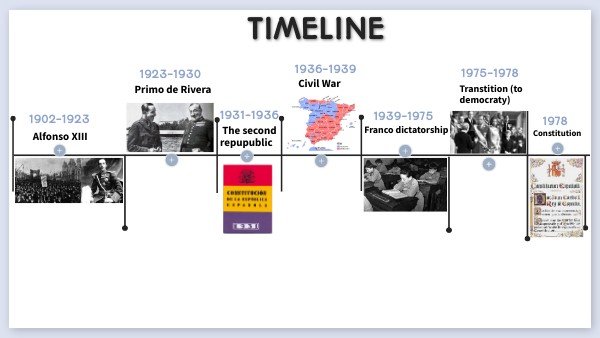 TIMELINE