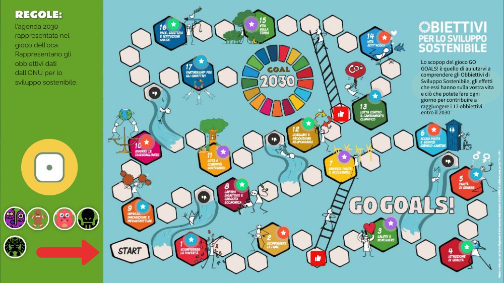 GOALS 2030 | Genially