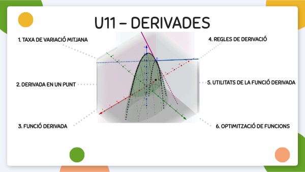 U11 DERIVADES | Genially