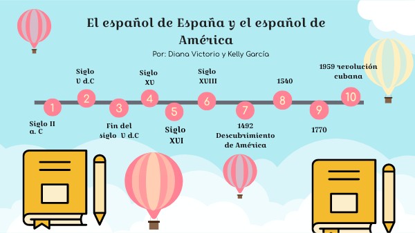 Línea del tiempo | Genially