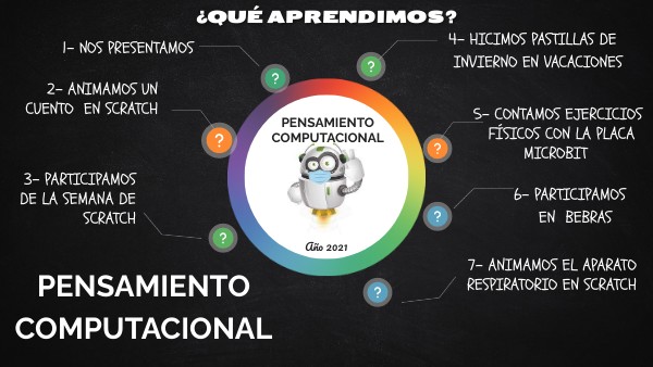 cierre 2021 PC | Genially