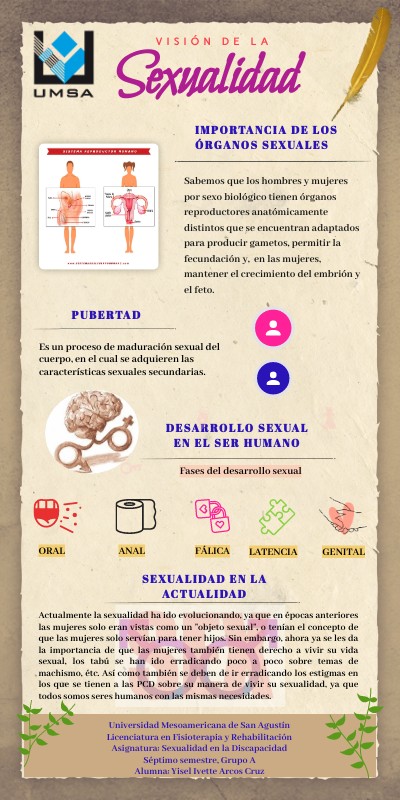 Sex_T3_ArcosYisel | Genially