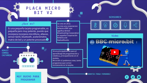 Placa micro:bit v2 | Genially