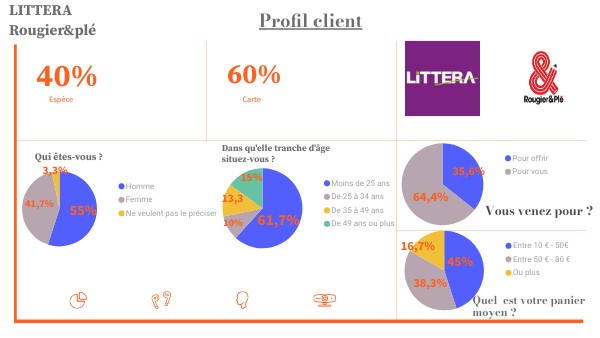 BASIC DIGITAL DASHBOARD | Genially