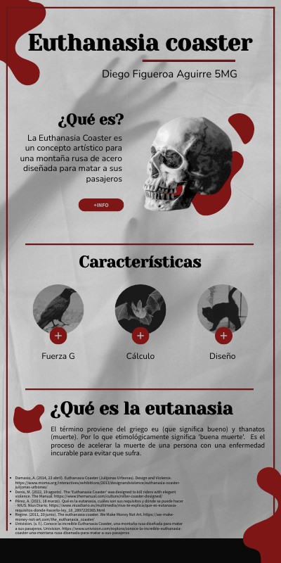 Infografia Eutanasia | Genially