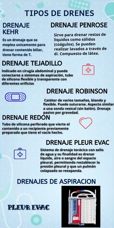 DRENAJES | Genially
