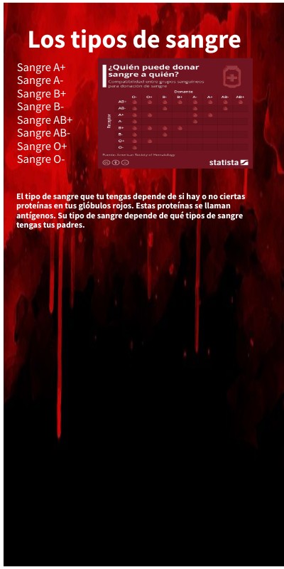 La sangre | Genially