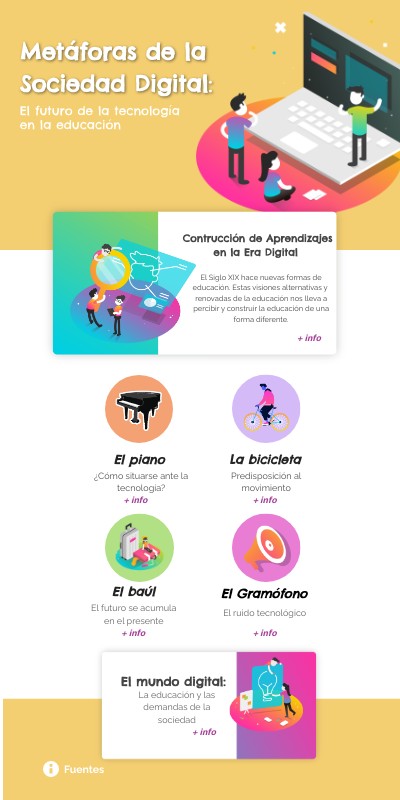 Infografía: Metáforas de la Sociedad Digital | Genially