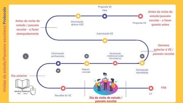 Visitas de estudo - protocolo