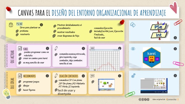 CANVAS APRENDIZAJE | Genially