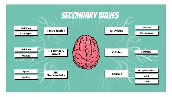 [SCI10_1] Secondary Waves
