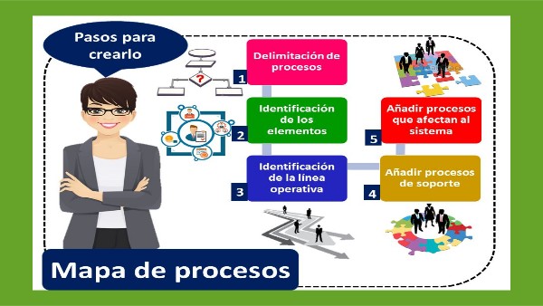 MAPEO DE PROCESO | Genially