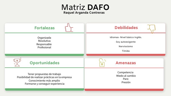 MATRIZ DAFO