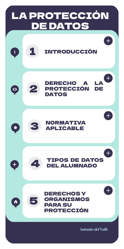 PROTECCIÓN DATOS | Genially