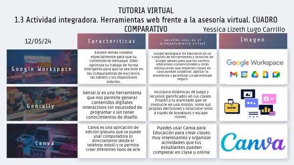 Herramientas web hacia la asesoria virtual | Genially