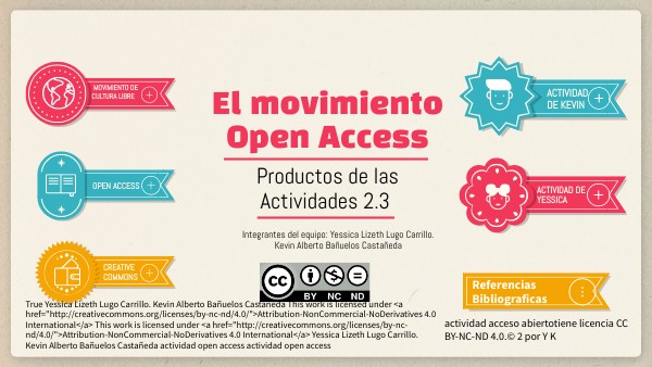 el movimiento open access | Genially