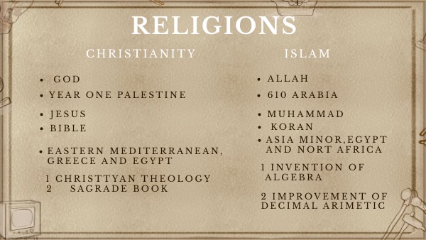 Comparative Chart Christianity and Islam