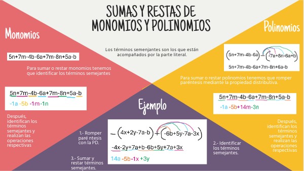 Suma y resta de monomios y polinomios | Genially