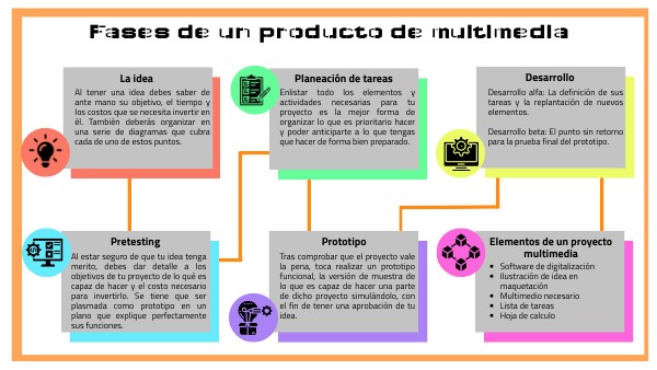Fases de un producto de multimedia | Genially