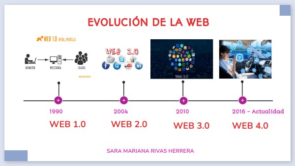 EVOLUCIÓN DE LA WEB | Genially