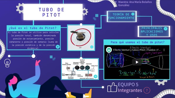 AE-2.2 Eq.5 | Genially