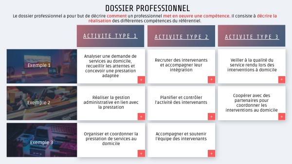 DOSSIER PRO RCSAD | Genially